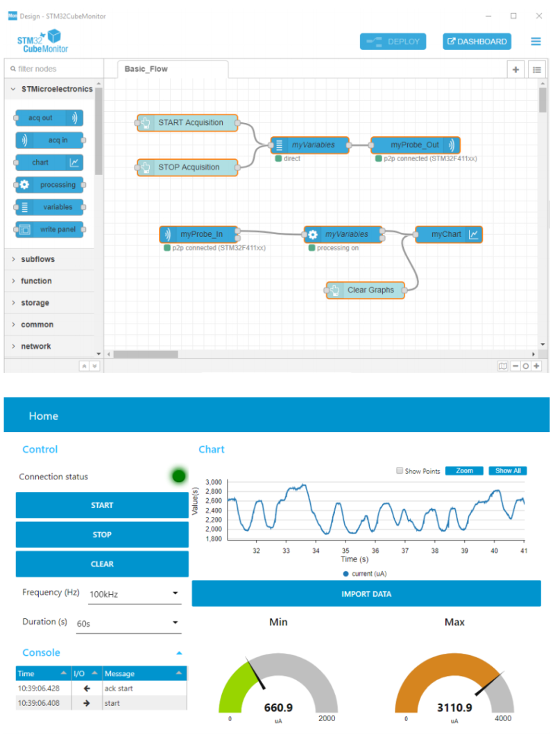 STM32CubeMonitor : 네이버 블로그