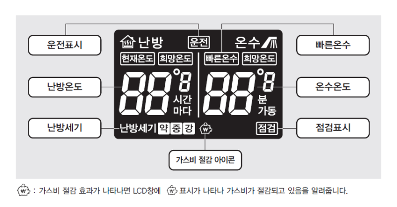 경동나비엔 보일러 룸 스위치 NR-30S ( NGB550 NCB552 NCB382 ) 온도조절기 사용 설명 및 에러코드 ...