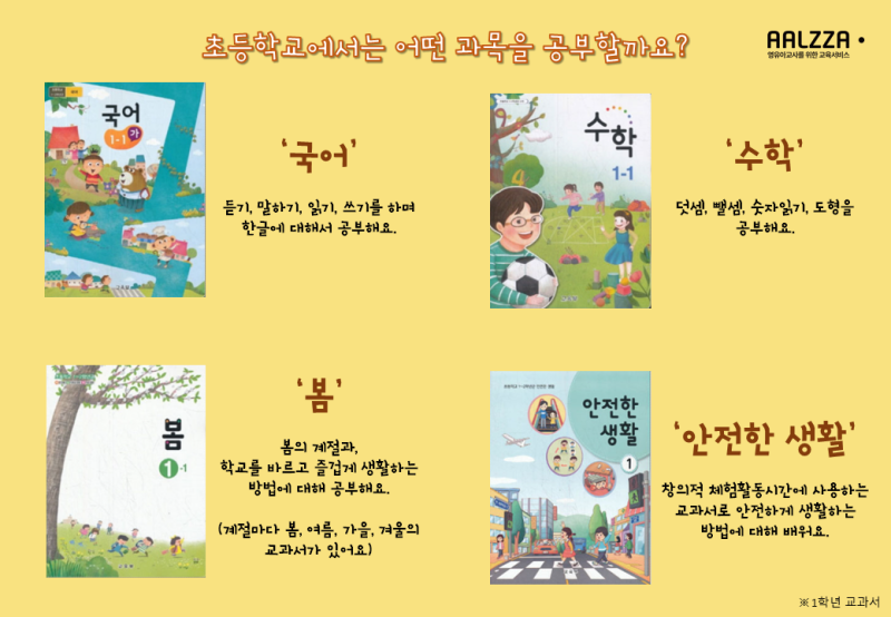 알짜닷컴 어린이집 초등연계 수업 준비하기초등연계 프로그램 연간 계획안 네이버 블로그