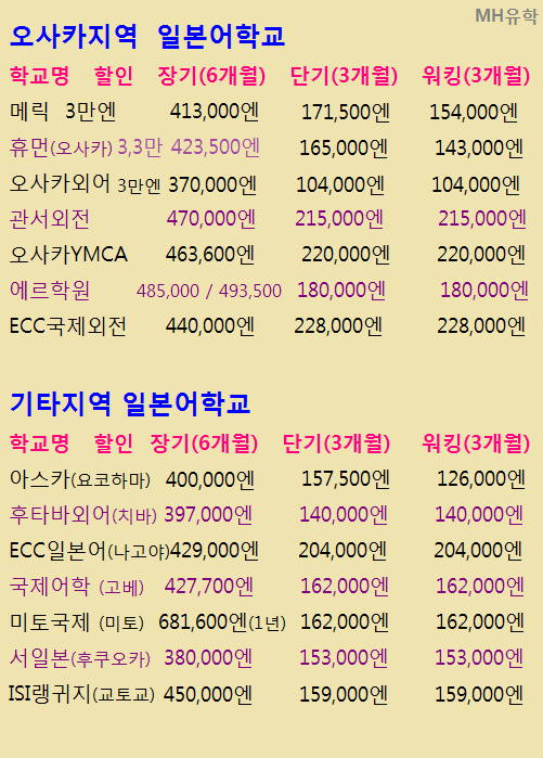 일본유학비자 제출서류 재류자격인정증명서를 교부 받은 경우 네이버 블로그