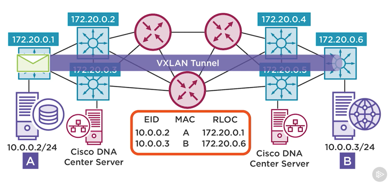 Cisco DNA Center : 네이버 블로그