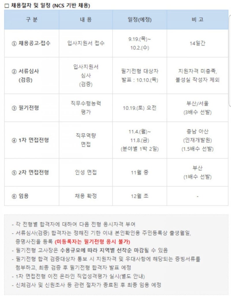 한국자산관리공사의 연혁 주요 업무 및 채용 정보 네이버 블로그