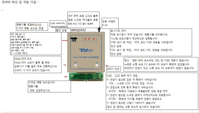 tv160 7세대 7th 컨버터 mini lvds 설명서 번역본 : 네이버 블로그