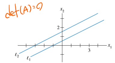 Consistent & Inconsistent (linear system) : 네이버 블로그