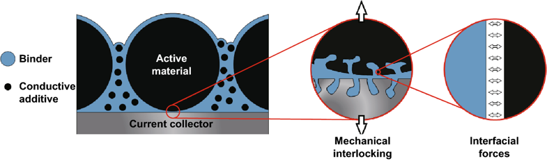 리튬이온배터리 - 도전재(Conductive additive) : 네이버 블로그