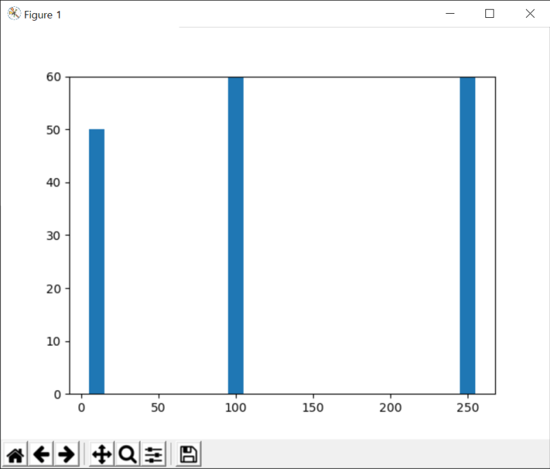 Python matplotlib.pyplot.ylim() : 네이버 블로그