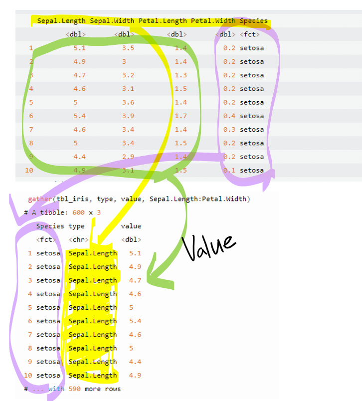 R 데이터 처리 기법 : 와이드데이터를 롱데이터로 바꾸기, dplyr, tidyr - tbl_df(), gather()의 사용법 ...