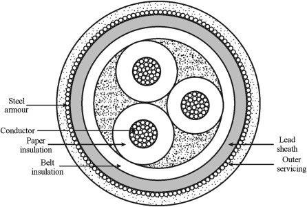 Cable 시스, 차폐층 접지 (sheath bonding) : 네이버 블로그