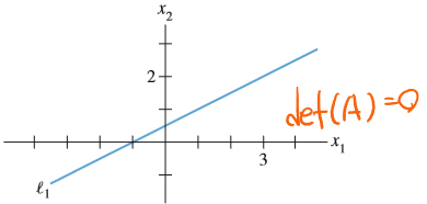 Consistent & Inconsistent (linear system) : 네이버 블로그