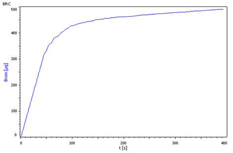[Application] ASTM D1492에 따른 Coulometric titration법에 의한 방향족 탄화수소의 ...