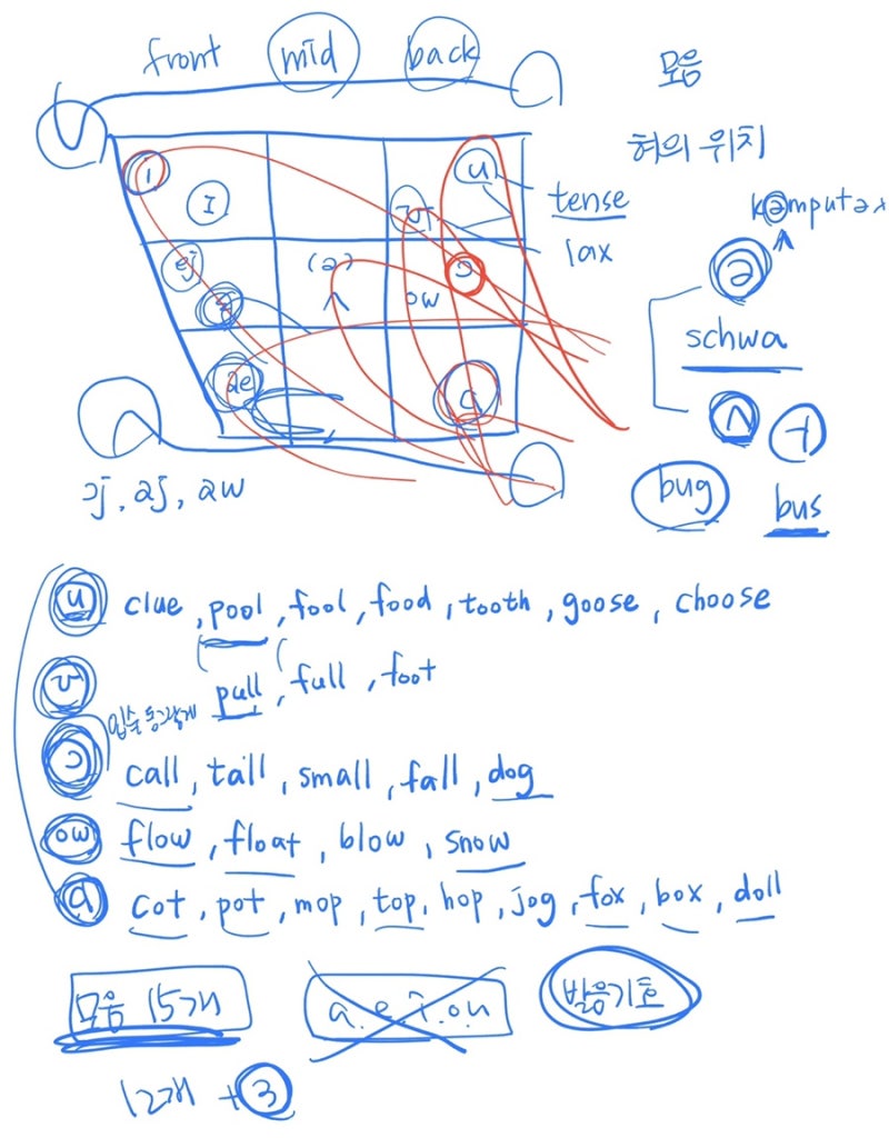 영어 모음 발음 배우기2(mid,back vowel) : 네이버 블로그