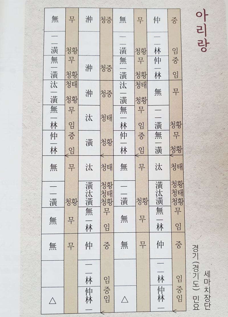 초등 5학년 단소 준비물 구입 아리랑 단소 연주 악보첨부 네이버 블로그