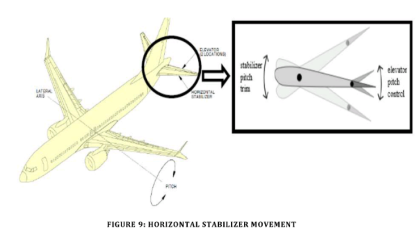 에티오피아 302편 추락사고 중간보고서- 원인은 MCAS 오작동 : 네이버 블로그