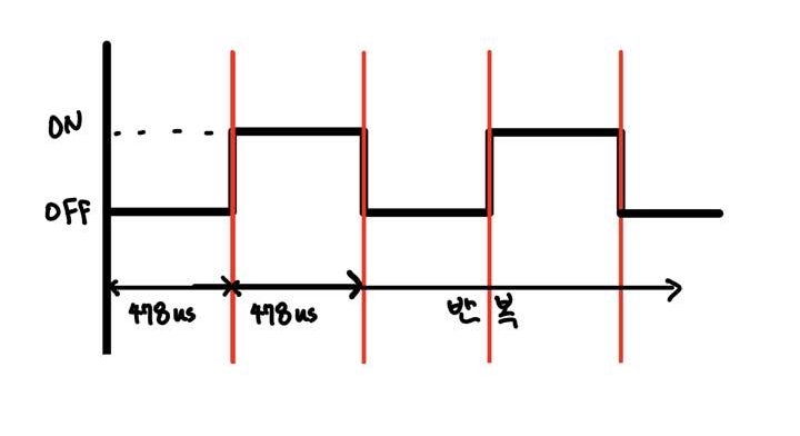 ATmega128 : 버저(buzzer)와 타이머/카운터 #2 : 네이버 블로그