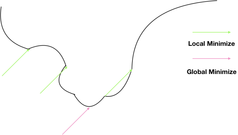 Logistic ( regression ) classification, Sigmoid : 네이버 블로그