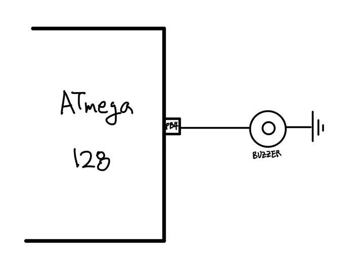 ATmega128 : 버저(buzzer)와 타이머/카운터 #2 : 네이버 블로그