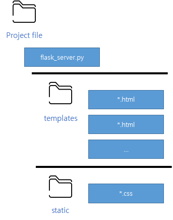 [Python Flask] #07 파이썬 플라스크 CSS 사용하기 : 네이버 블로그