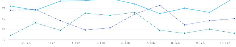 highcharts line style, dashStyle : 네이버 블로그