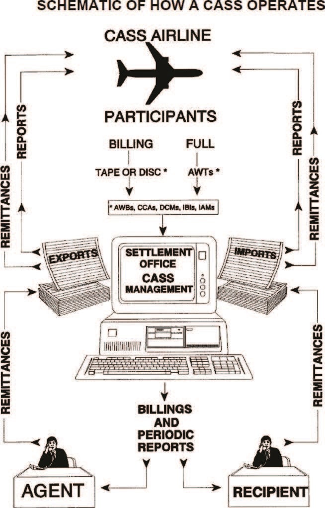 화물운임정산시스템(CASS) : 네이버 블로그
