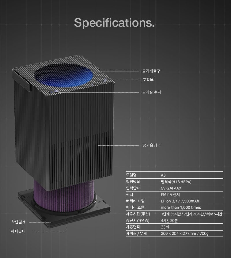 무선 미니 공기청정기 루메나 A3. 미세먼지 황사 걱정 없는 헤파필터 H13 원룸용 추천. : 네이버 블로그