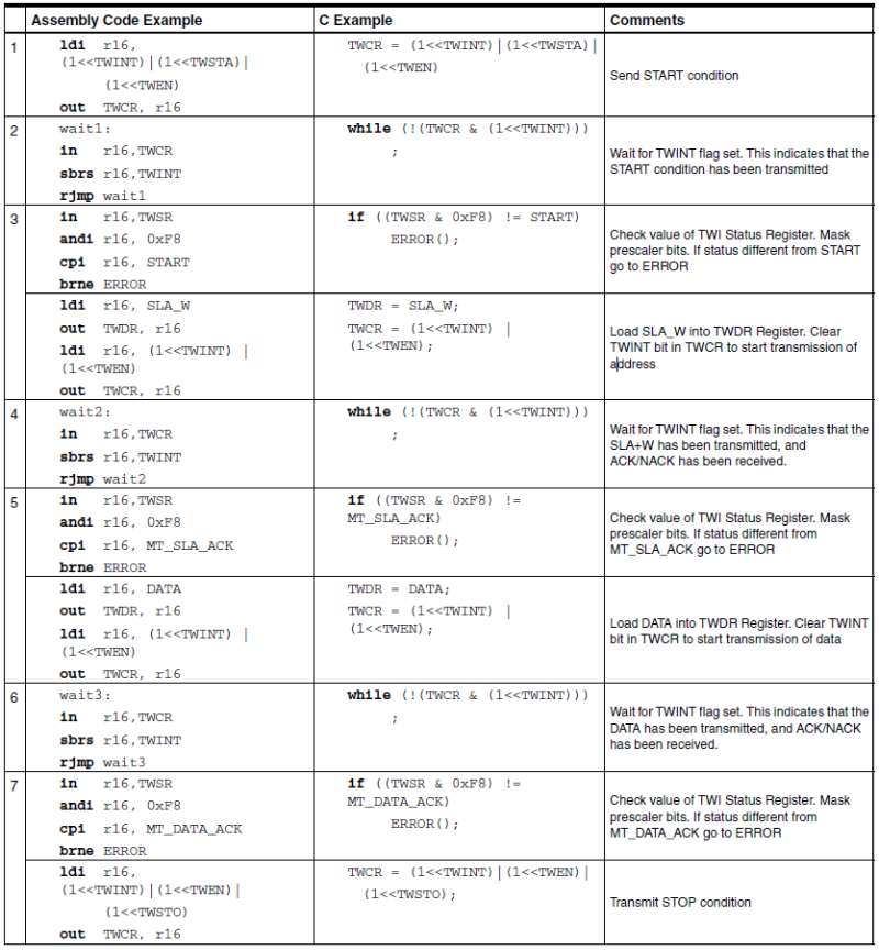 ATmega128 TWI(I2C) 동작 및 레지스터 : 네이버 블로그