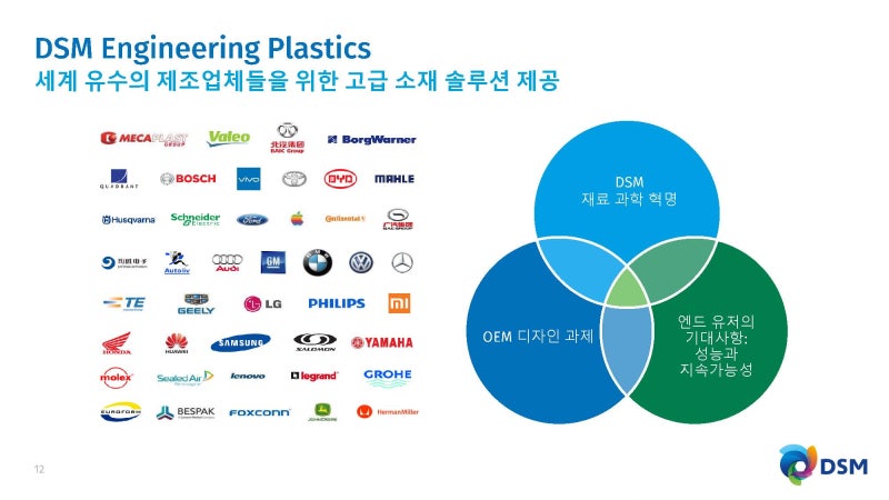 DSM Engineering Plastics(디에스엠 엔지니어링플라스틱스) : 네이버 블로그