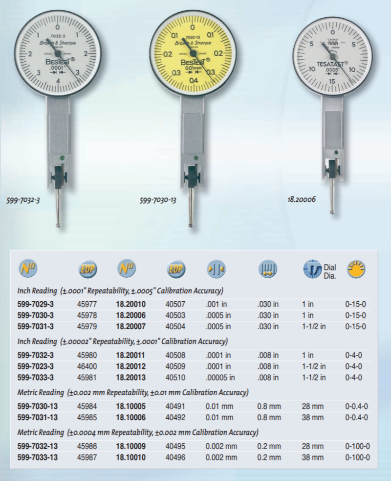TESA 다이얼게이지 & 인디케이터 : 네이버 블로그