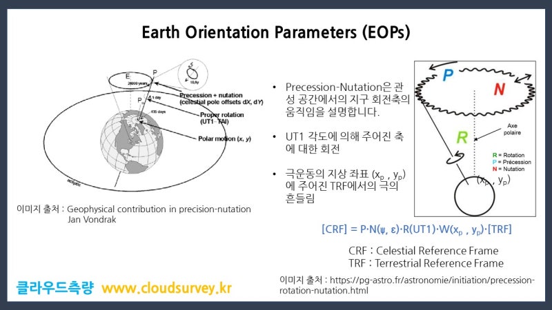 [GPS측량] 국제 지구 기준 프레임, ITRF(ITRF97, ITRF2000, ITRF2008, ITRF2014)를 알아보는 ...