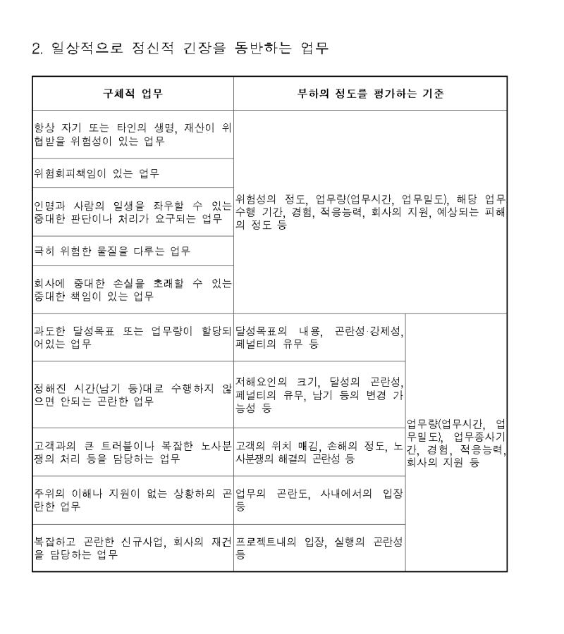 산재 뇌혈관질병 심장질병 조사 및 판정 지침뇌심질환 과로사 근로복지공단 해설 ② 이재현 노무사부산 남명고용노동