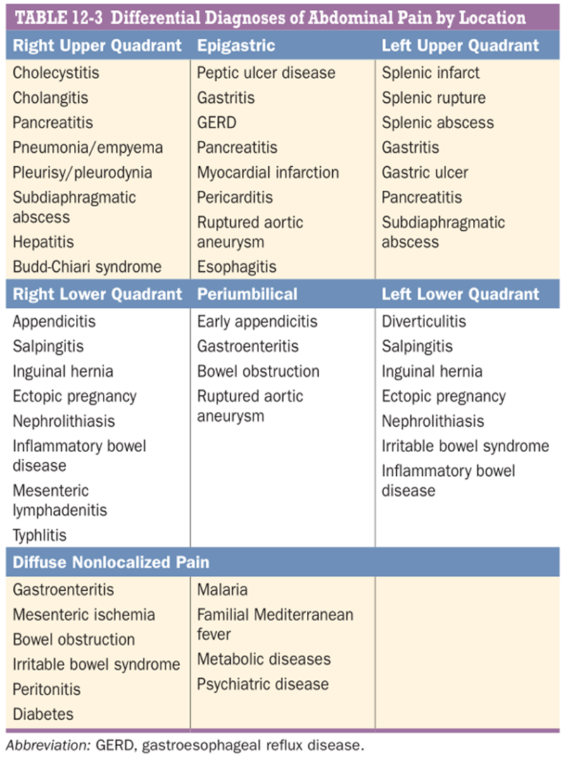 [소화기] Necrotizing pancreatitis (괴사성 췌장염) : 네이버 블로그