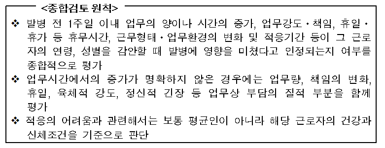 산재 뇌혈관질병 심장질병 조사 및 판정 지침뇌심질환 과로사 근로복지공단 해설 ② 이재현 노무사부산 남명고용노동