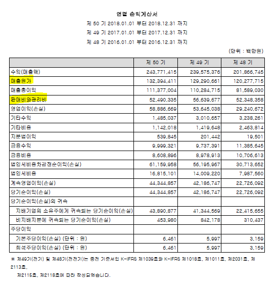 재무제표 공부 시리즈3 매출액 공식 매출원가 구성 감가상각비 인건비 원재료비 기타 제조경비 Feat삼성전자