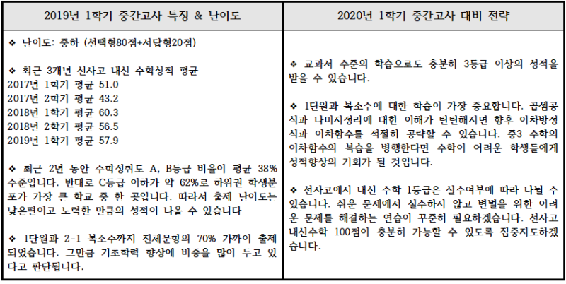 선사고 중간고사 기출문제 And 대비 네이버 블로그
