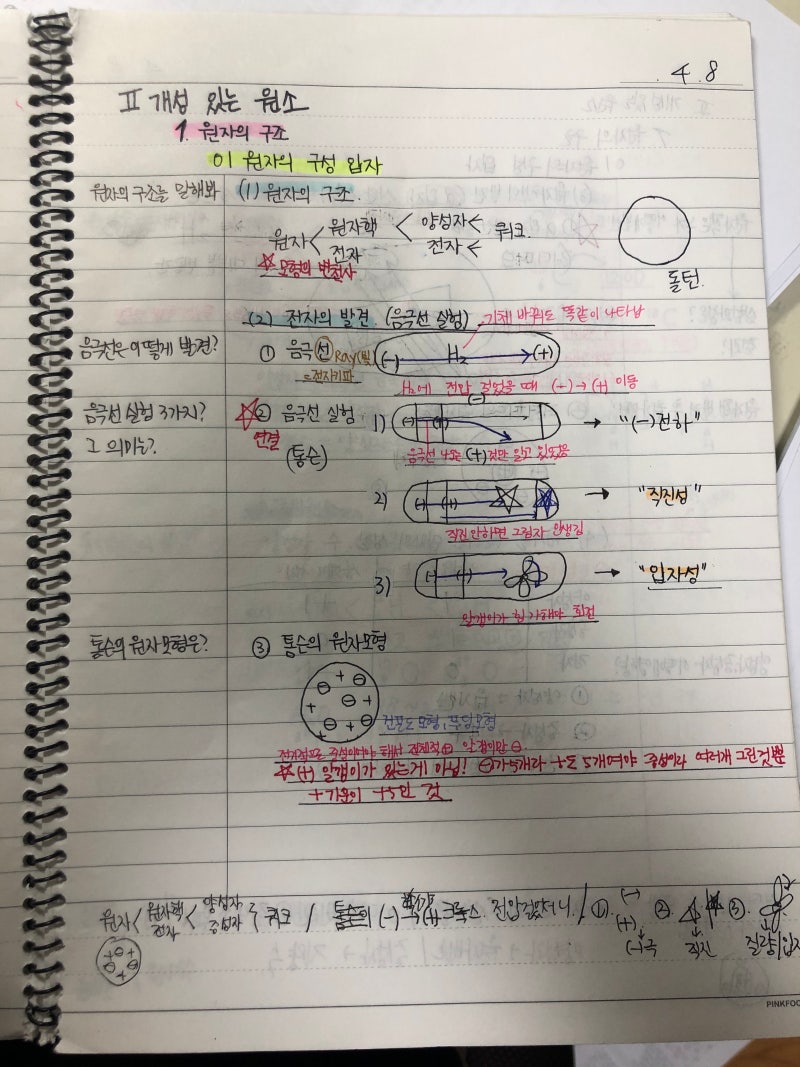 공부법 코넬노트 공부법 필기방법 대학생 공부법 고등학생 공부법노트필기 네이버 블로그