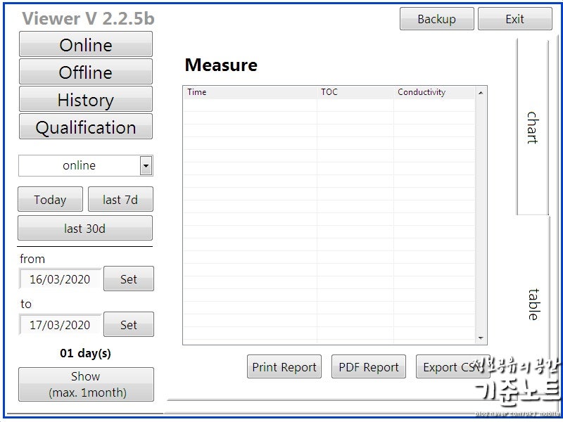 기준노트 - miniTOC 정제수 및 주사용수용 TOC분석기 / 멤브라퓨어 (membraPure) : 네이버 블로그