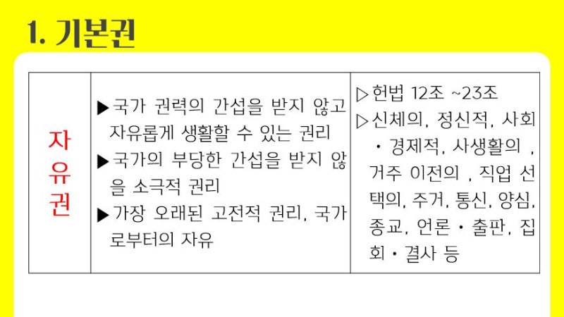 2020년 중학교 3학년 사회 수업 디자인 사회학습지 사회ppt 02 기본권 네이버 블로그