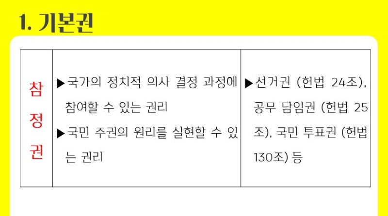 2020년 중학교 3학년 사회 수업 디자인 사회학습지 사회ppt 02 기본권 네이버 블로그