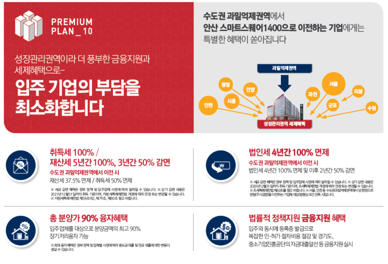 안산역 4호선지하철 반월공단 시화공단 소형공장 유통상가 안산 스마트스퀘어 지식산업센터 분양 네이버 블로그