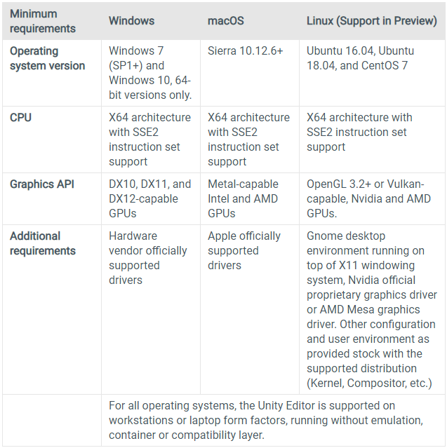 [IT] 20200315 유니티(Unity) 설치! : 네이버 블로그
