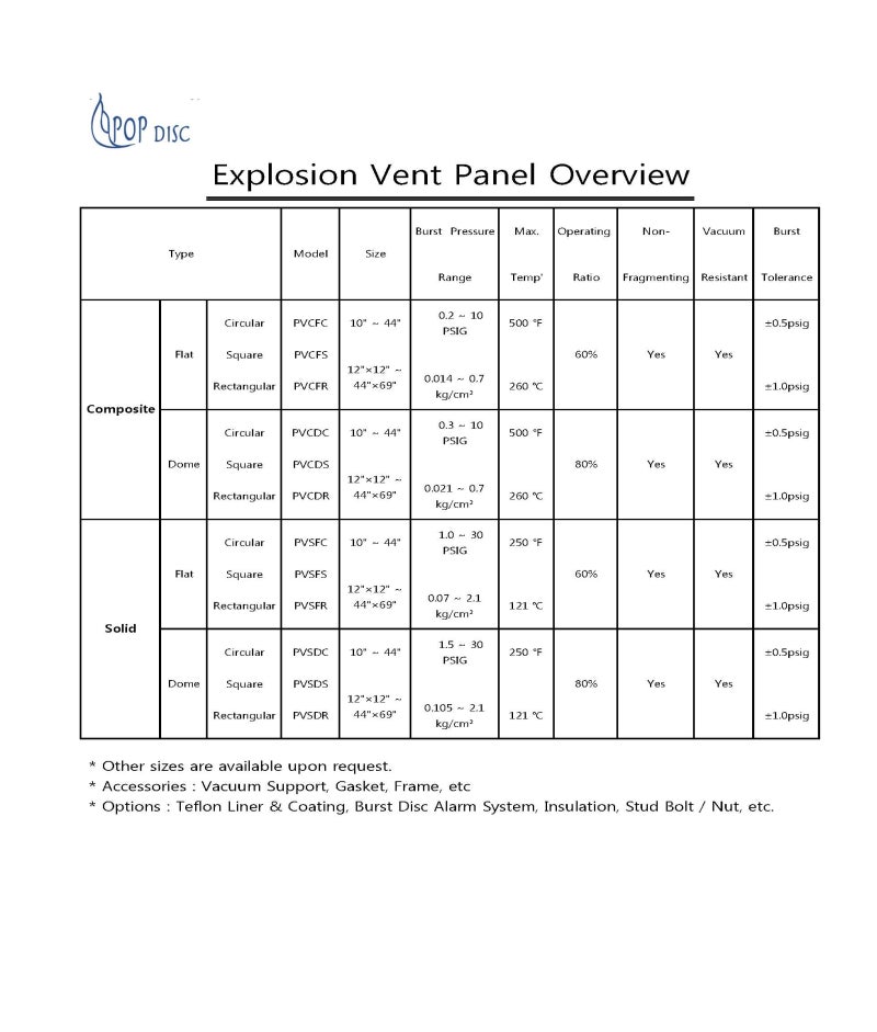 RUPTURE DISC : 네이버 블로그
