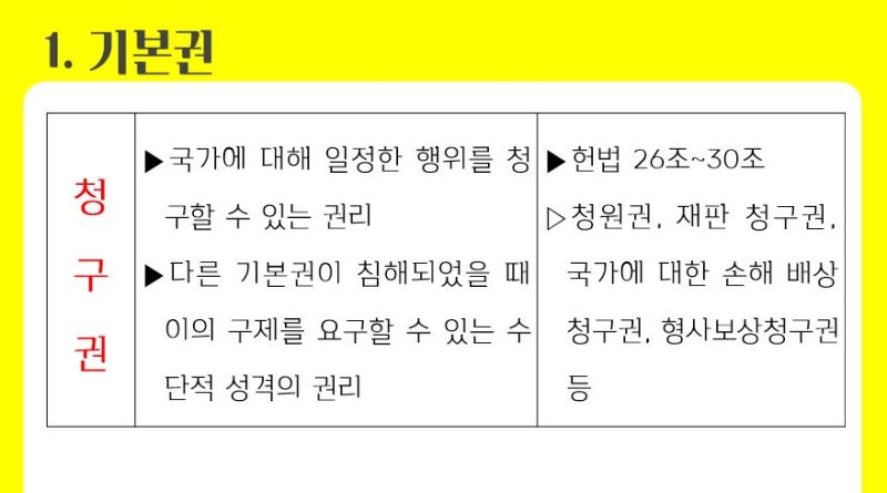 2020년 중학교 3학년 사회 수업 디자인 사회학습지 사회ppt 02 기본권 네이버 블로그