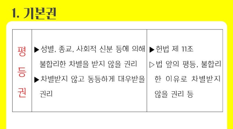2020년 중학교 3학년 사회 수업 디자인 사회학습지 사회ppt 02 기본권 네이버 블로그