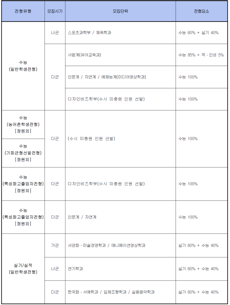 경기대학교 2021학년도 대입 전형 계획 소개 네이버 블로그