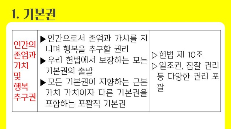 2020년 중학교 3학년 사회 수업 디자인 사회학습지 사회ppt 02 기본권 네이버 블로그