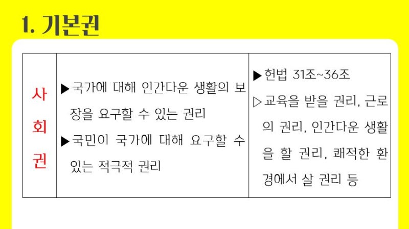 2020년 중학교 3학년 사회 수업 디자인 사회학습지 사회ppt 02 기본권 네이버 블로그