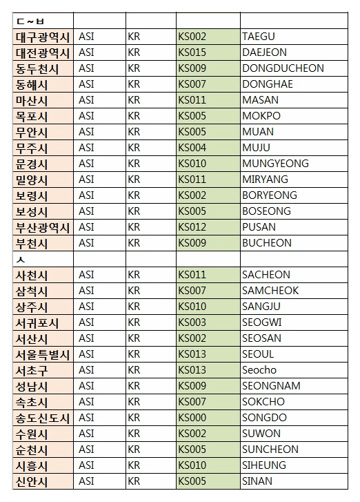 한국 ZIP CODE, POSTAL CODE, 영문 주소 변환 등 해외 직구 마스터하기 : 네이버 블로그