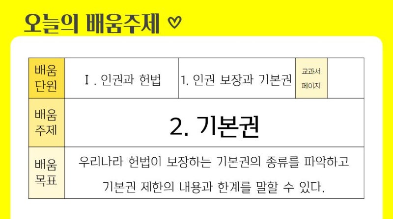 2020년 중학교 3학년 사회 수업 디자인 사회학습지 사회ppt 02 기본권 네이버 블로그