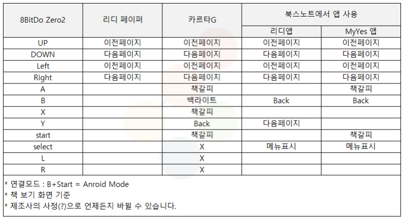 게임 패드를 이북 리더기로 사용해 보기 feat 8bit do Zero2 : 네이버 블로그