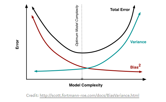 A primer on deep learning in genomics(2019) : 네이버 블로그