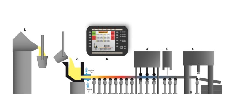 주철국가별규격-JIS G5501, JIS G5502, EN16482, ASTM A48, ASTM A536, SPS-KFCA ...